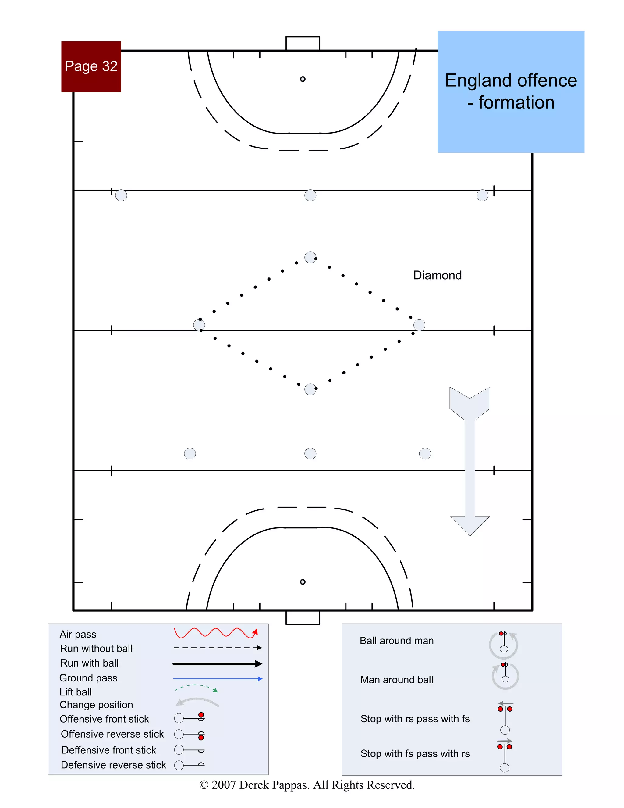 International field hockey formations | PDF