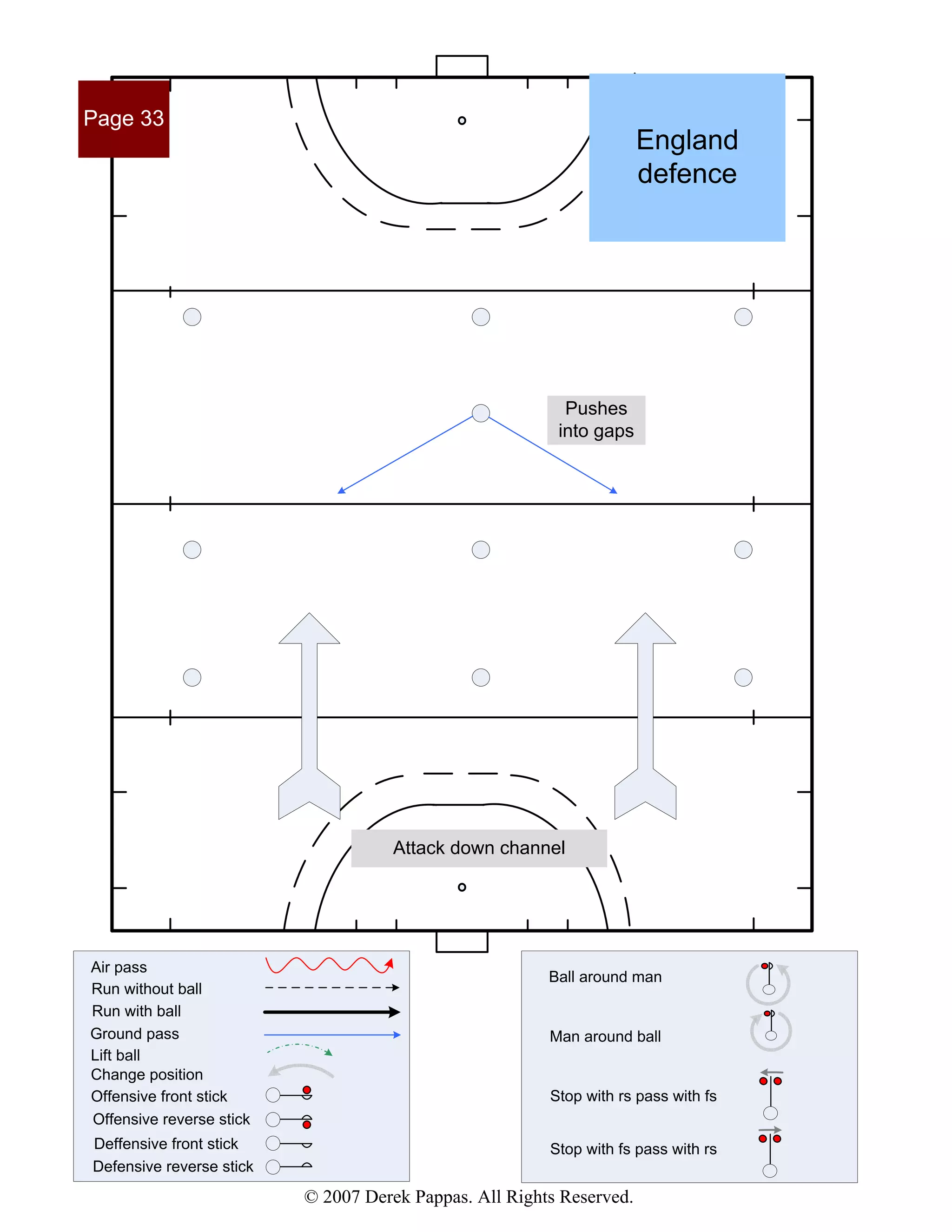 International field hockey formations | PDF