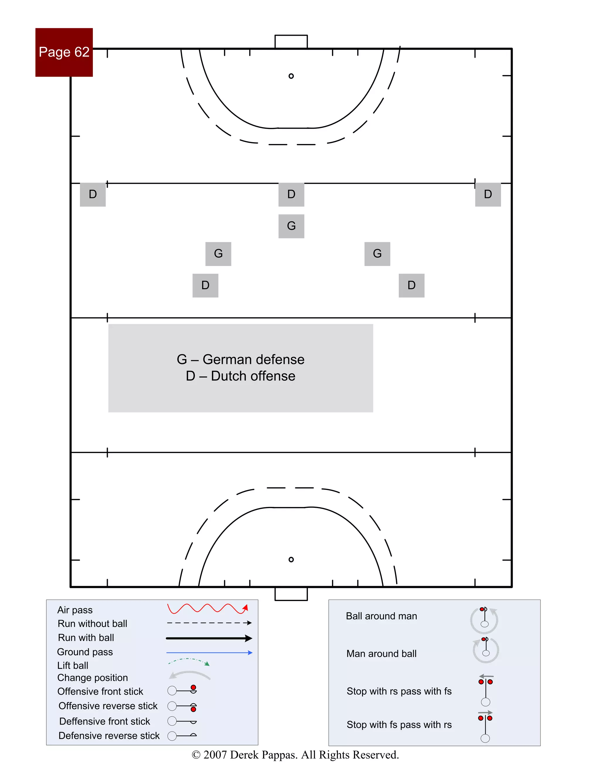 International field hockey formations | PDF