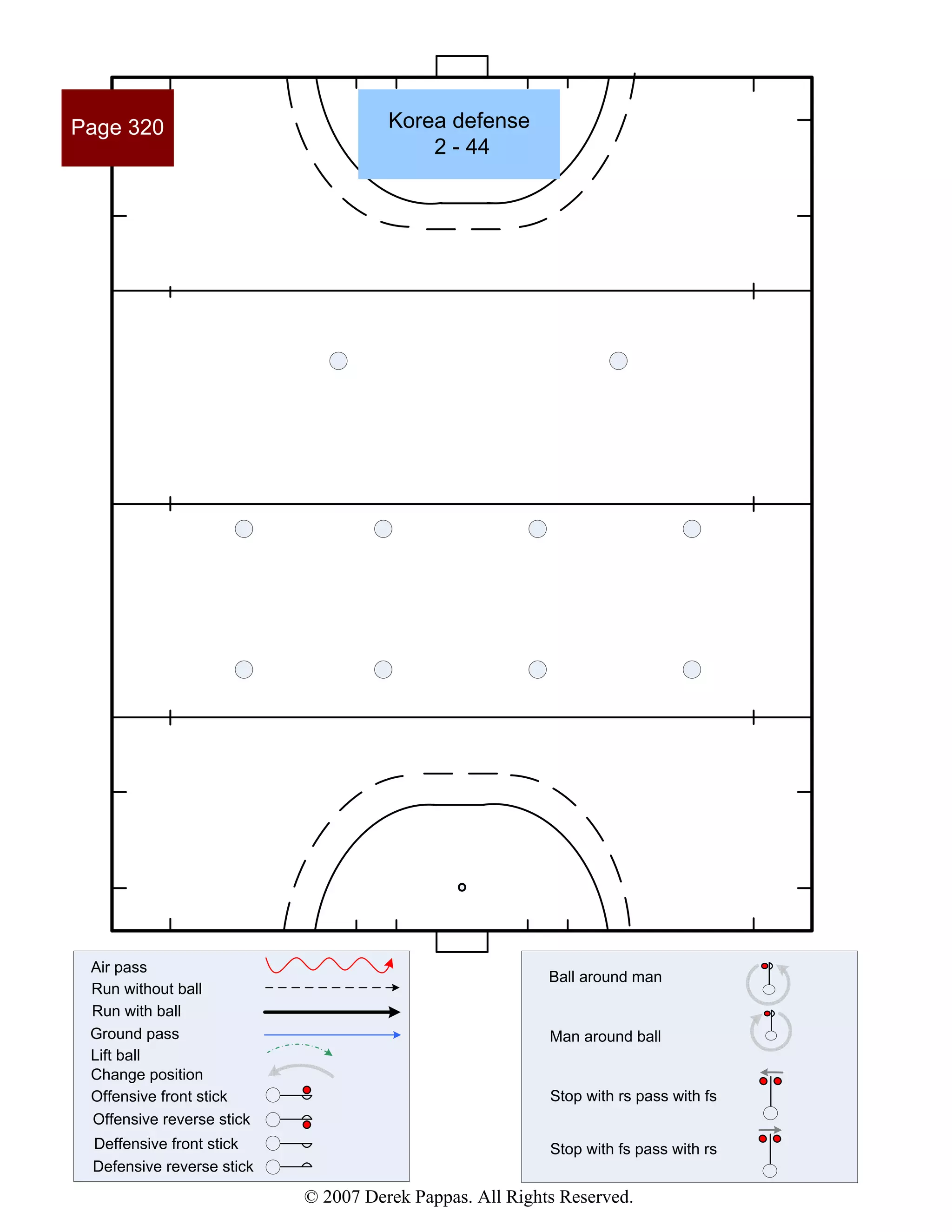 International field hockey formations | PDF