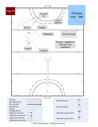 International field hockey formations | PDF