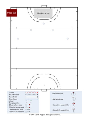 International field hockey formations | PDF