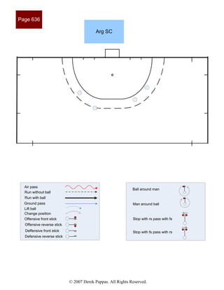International field hockey formations | PDF