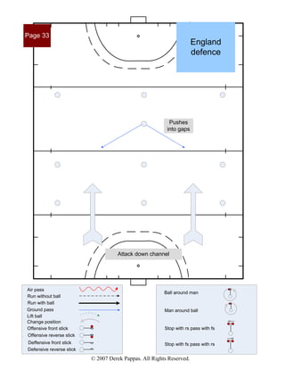 International field hockey formations | PDF