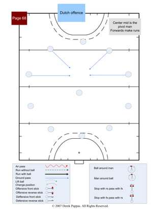 International field hockey formations | PDF