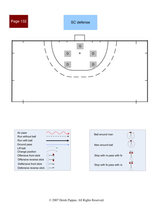 International field hockey formations | PDF