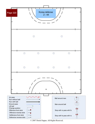International field hockey formations | PDF