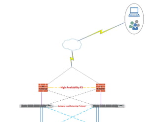 Visio fu | PDF