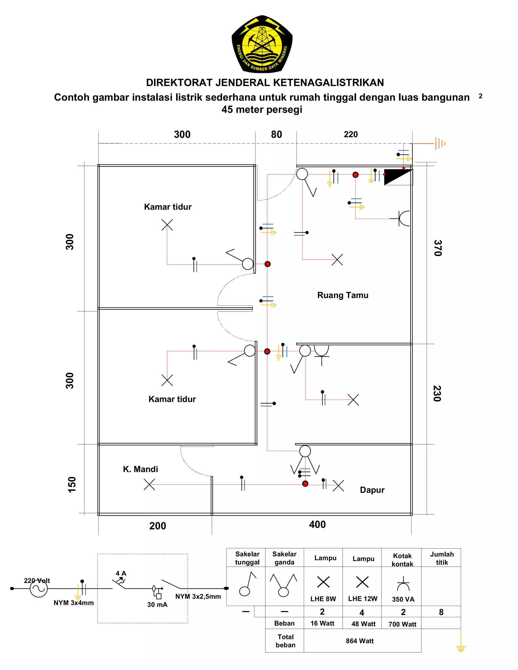 Visio gambar rumah 45 | PDF