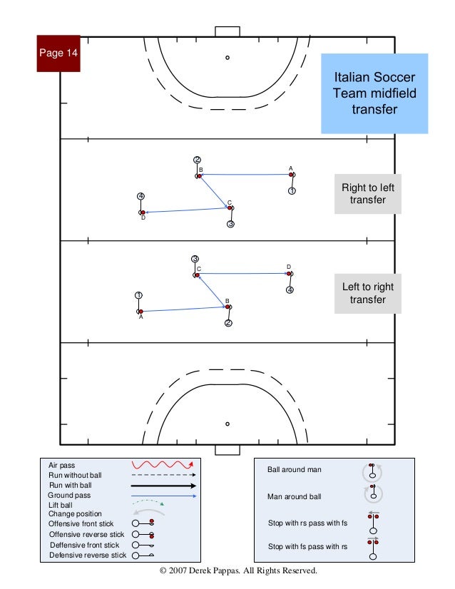 International field hockey patterns of play