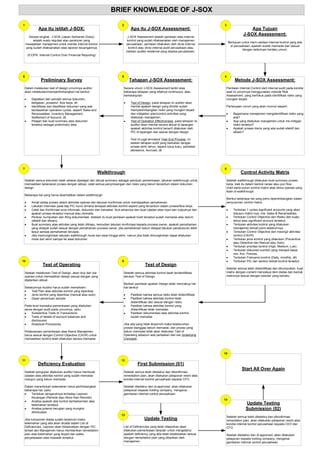 Visio j-sox flow | PDF