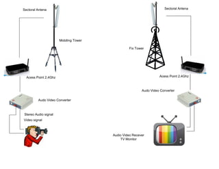 Visio link tv 1 | PDF