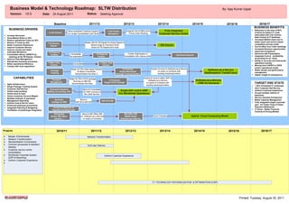 TypicalBusinessModelandRoadmap | PPT