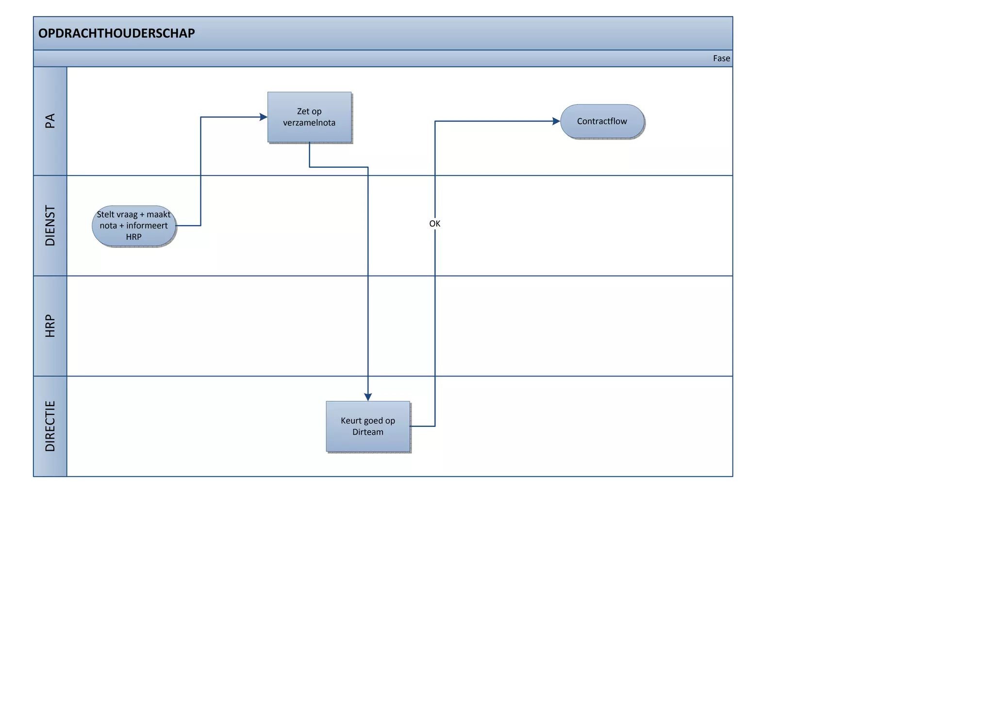 Visio overview processen instroom update-maart2016.2 | PDF