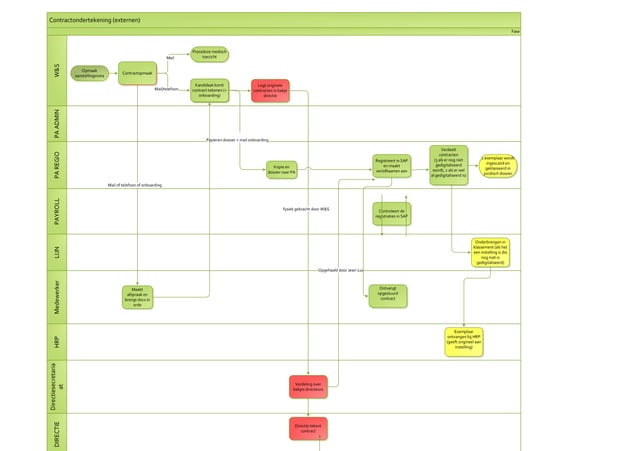 Visio overview processen instroom update-maart2016.2 | PPT