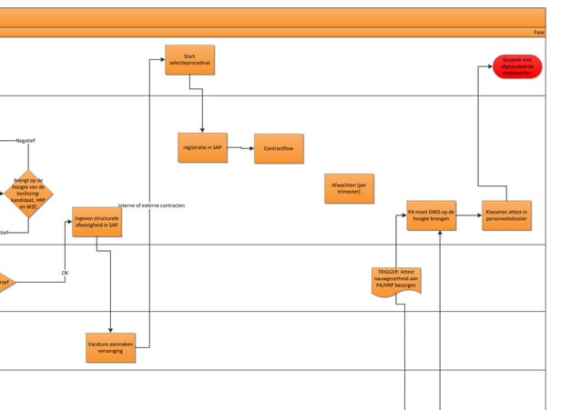 Visio overview processen instroom update-maart2016.2 | PPT