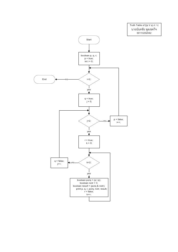 Visio Truth Table Flowchart