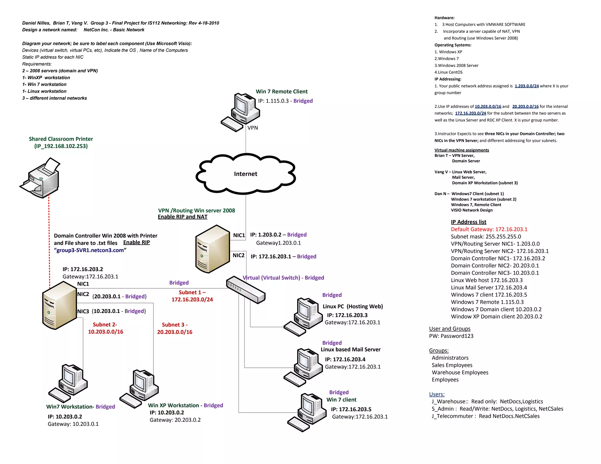 VMware Network design project example | PDF