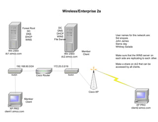 Visio Wireless Enterprise 2a | PDF