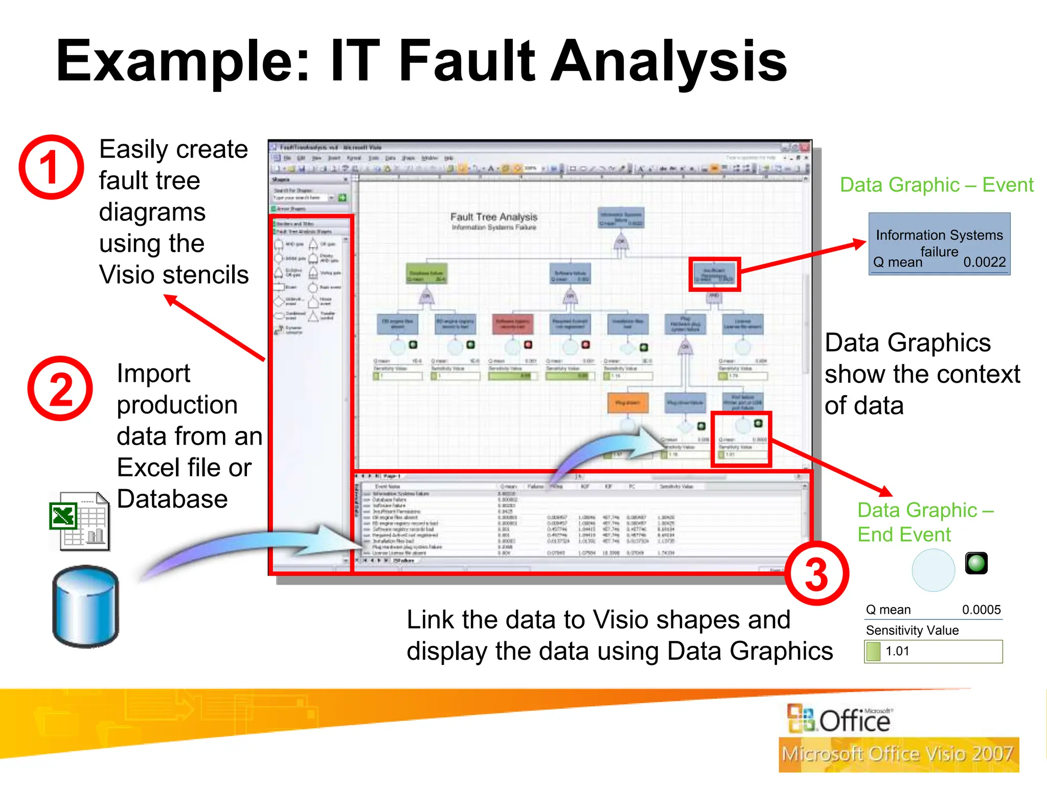 Visio 2007 ITIL Foundation Overview for beginers | PPT