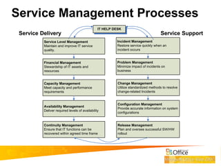 Visio 2007 ITIL Foundation Overview for beginers | PPT