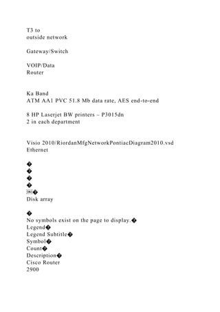 Visio 2010RiordanMfgNetworkAlbanyDiagram.vsdEthernetDisk .docx