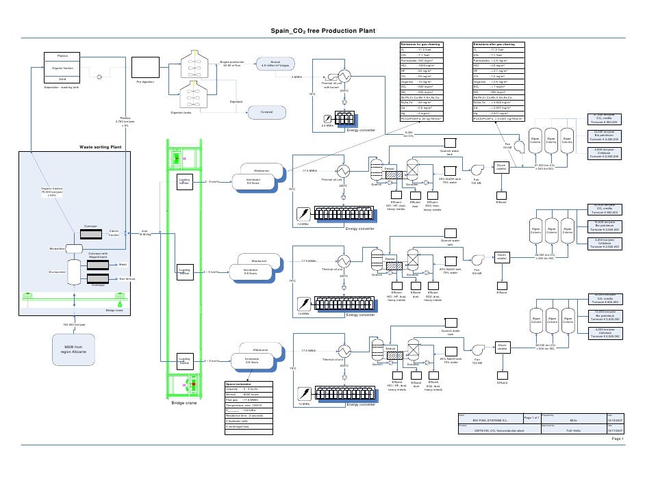 Visio Cmts Vsi Co2 Free Production Plant Spain V1