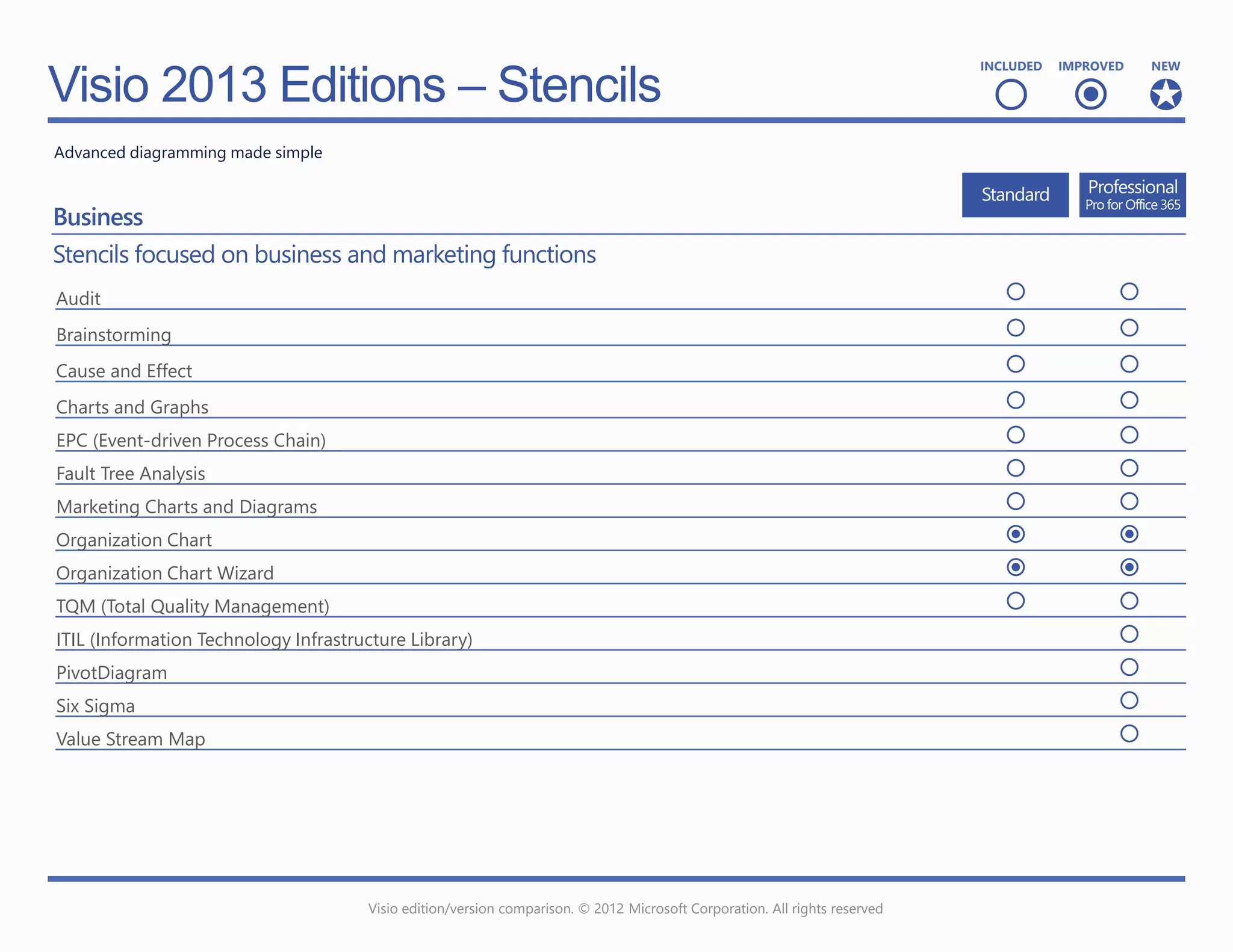 Microsoft Viso 2013 - Feature Comparison Chart | PDF