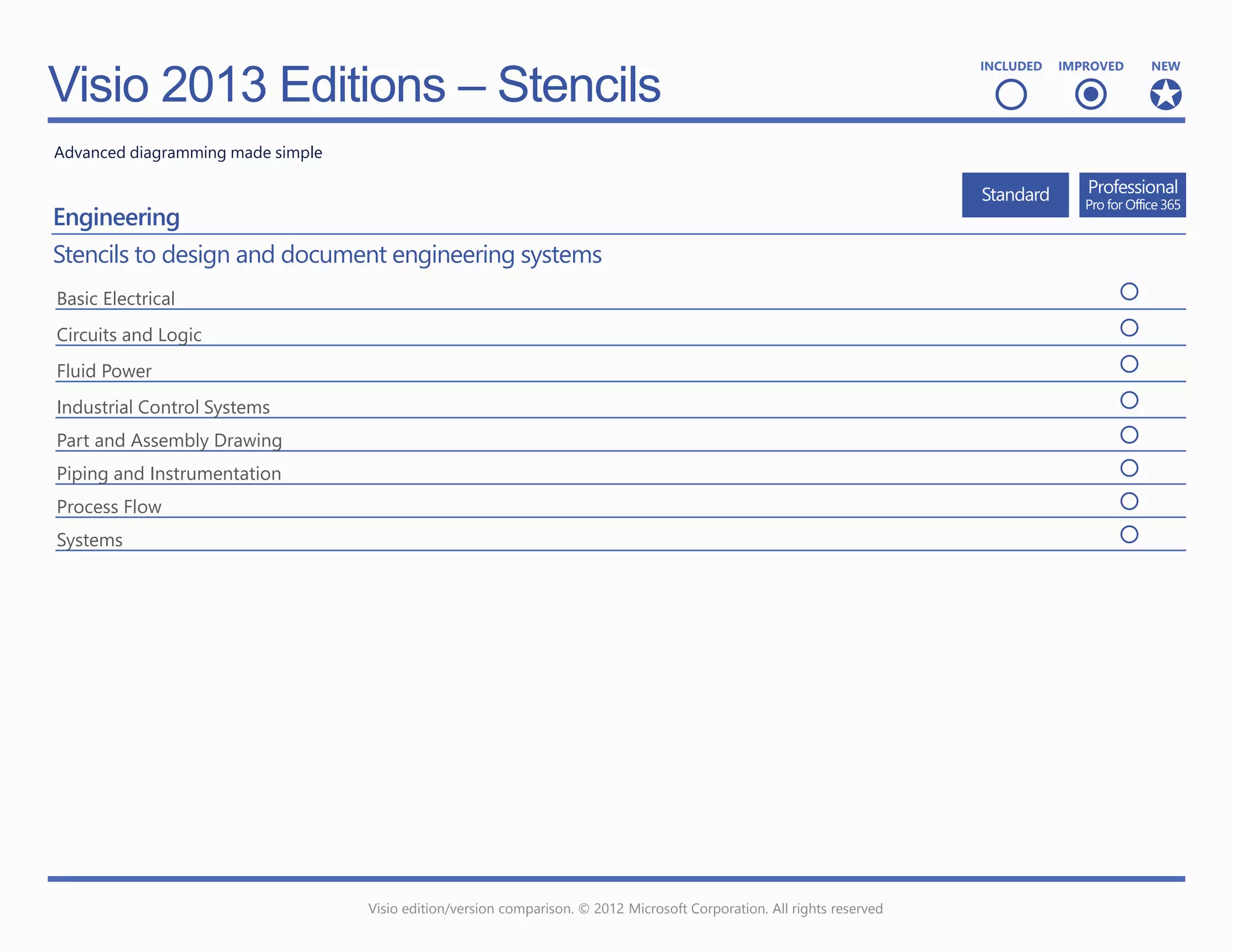 Microsoft Viso 2013 - Feature Comparison Chart | PDF