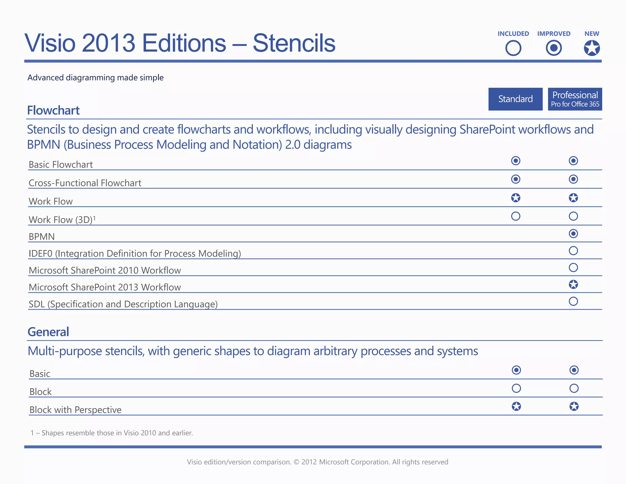 Microsoft Viso 2013 - Feature Comparison Chart | PDF