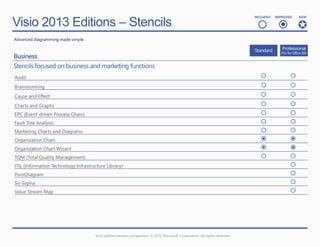 Microsoft Viso 2013 - Feature Comparison Chart | PDF