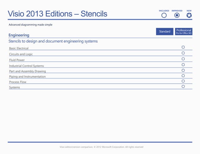 Microsoft Viso 2013 - Feature Comparison Chart | PDF | Desktop ...