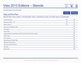Microsoft Viso 2013 - Feature Comparison Chart | PDF