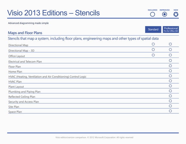 Microsoft Viso 2013 - Feature Comparison Chart | PDF | Desktop ...
