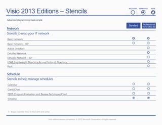 Microsoft Viso 2013 - Feature Comparison Chart | PDF