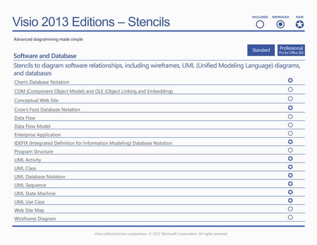 Microsoft Viso 2013 - Feature Comparison Chart | PDF | Desktop ...