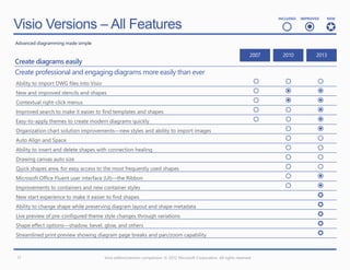 Microsoft Viso 2013 - Feature Comparison Chart | PDF