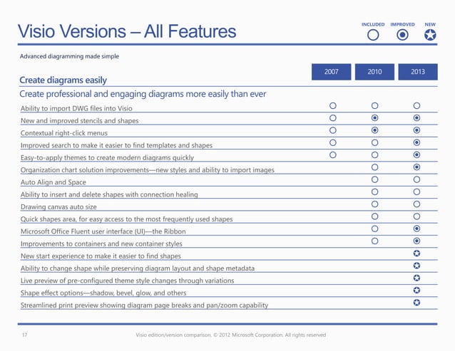Microsoft Viso 2013 - Feature Comparison Chart | PDF | Desktop ...