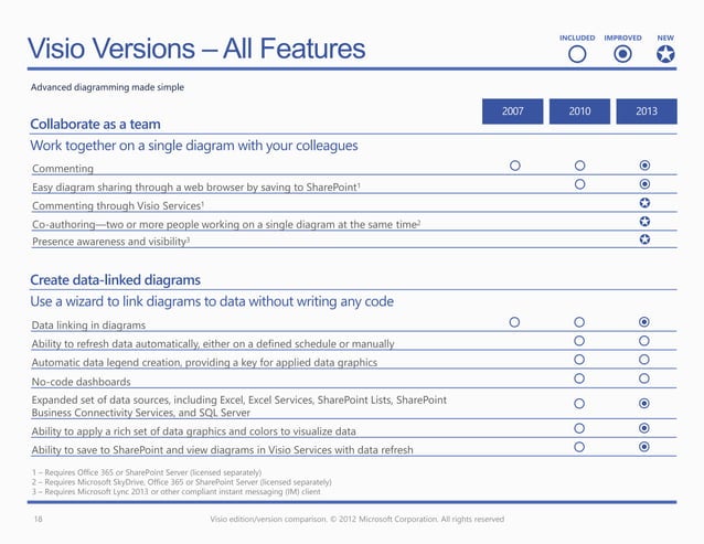 Microsoft Viso 2013 - Feature Comparison Chart | PDF | Desktop ...