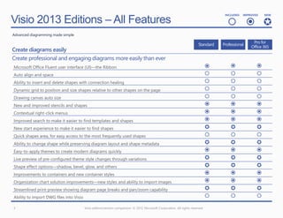 Microsoft Viso 2013 - Feature Comparison Chart | PDF