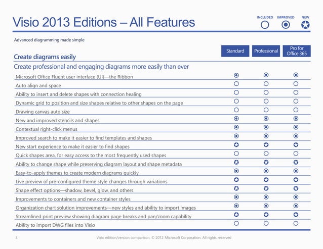 Microsoft Viso 2013 - Feature Comparison Chart | PDF | Desktop ...