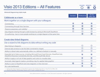 Microsoft Viso 2013 - Feature Comparison Chart | PDF