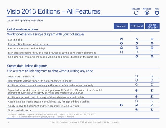 Microsoft Viso 2013 - Feature Comparison Chart | PDF | Desktop ...