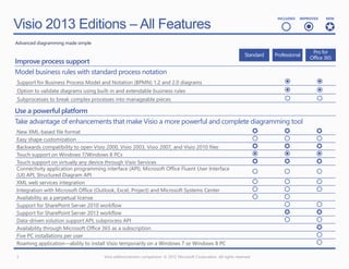Microsoft Viso 2013 - Feature Comparison Chart | PDF