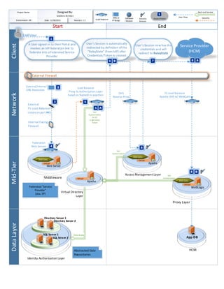 Sample Template for Single Sign-On (SSO) | PDF