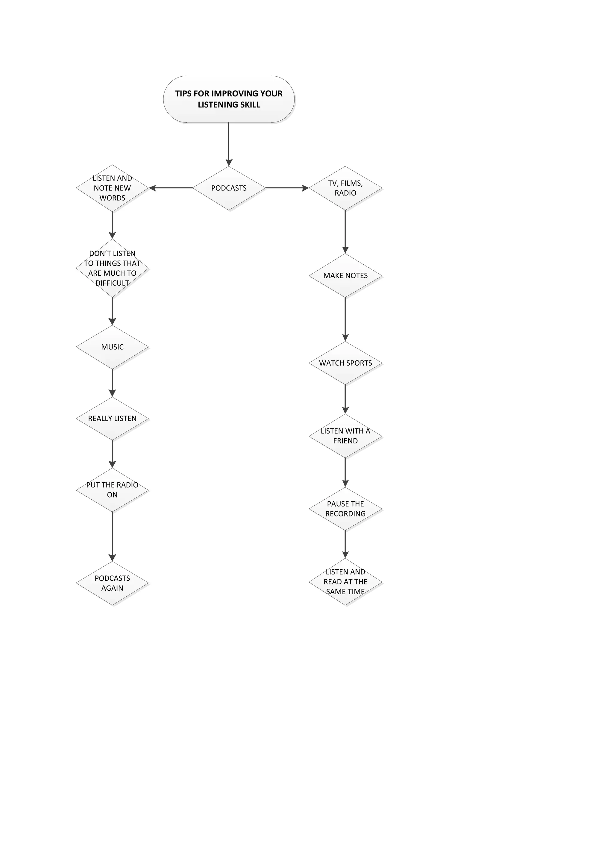 Visio ict task | DOCX