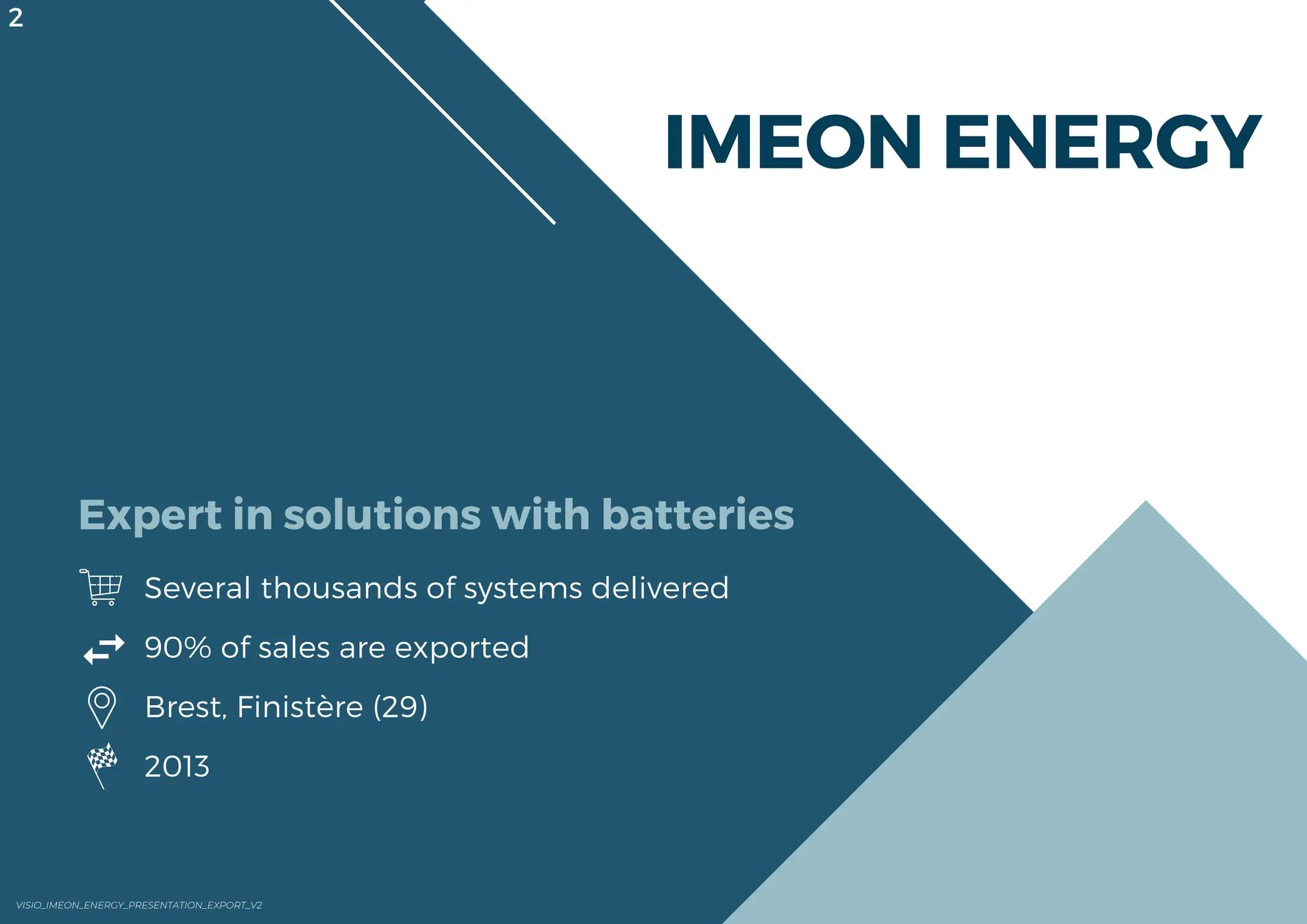 VISIO_IMEON_ENERGY_PRESENTATION_EXPORT_V2_compressed.pdf