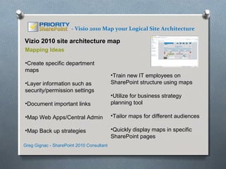 SharePoint Site Maps Using Visio 2010 | PPT