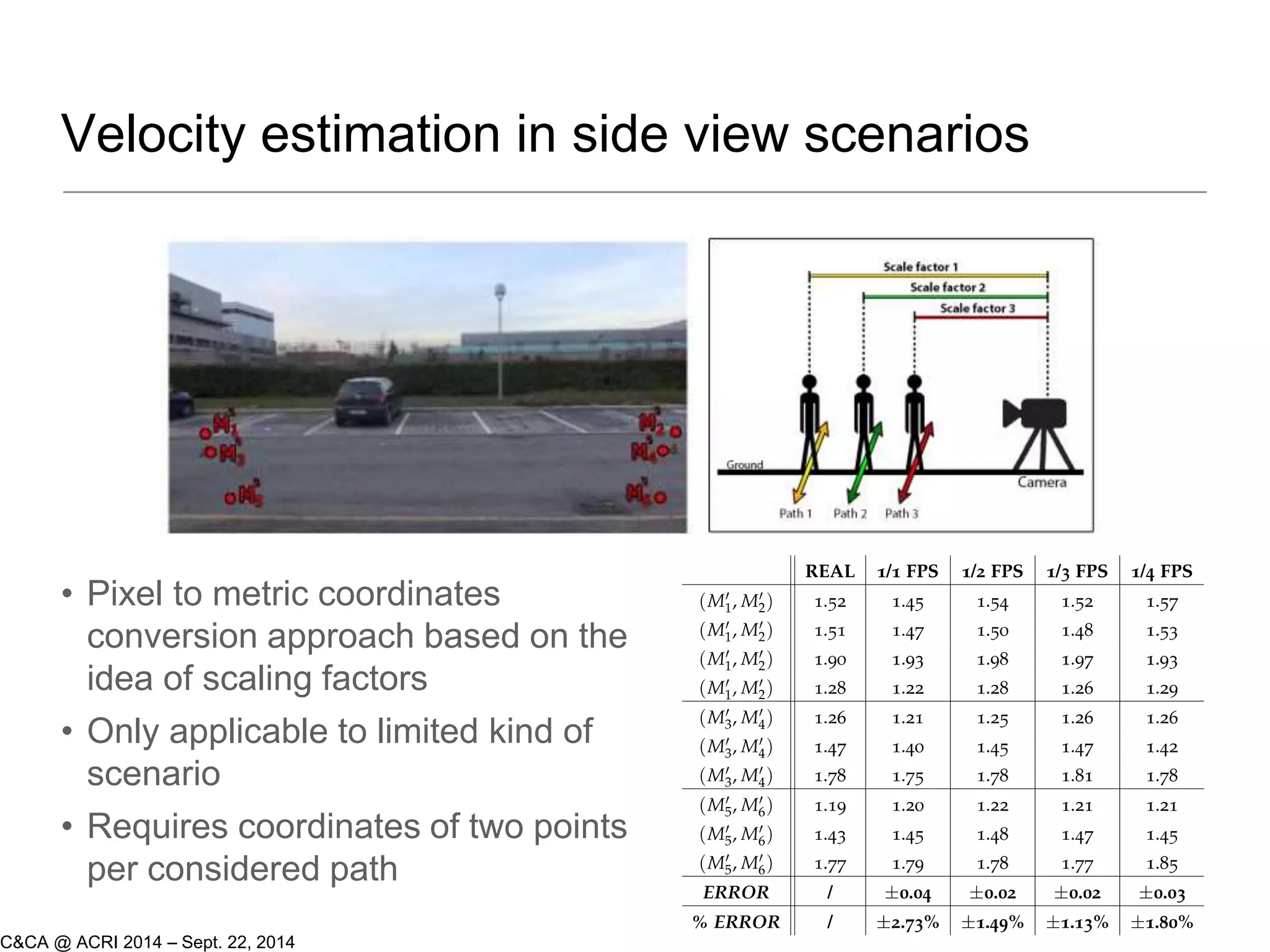 Analysing pedestrian dynamics with computer vision techniques ...