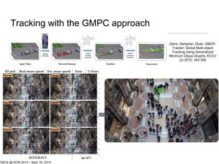 Analysing pedestrian dynamics with computer vision techniques - examples | PPT